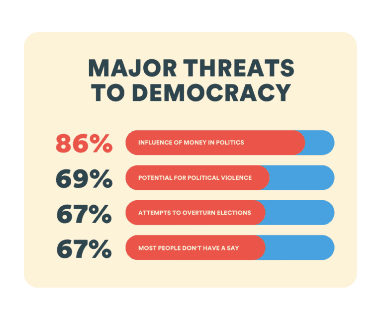American Promise - For Our Freedom Amendment