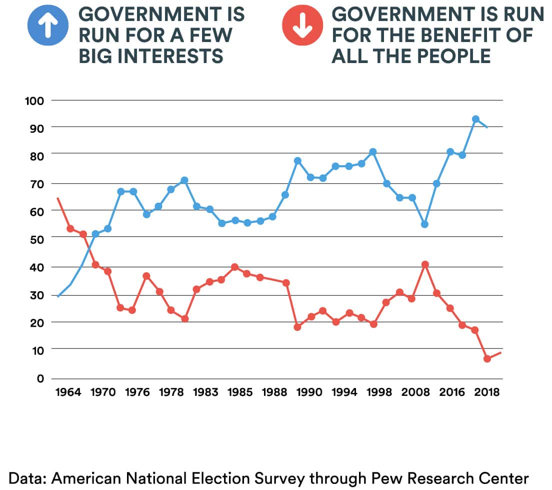 Join Americans to Win the For Our Freedom Amendment